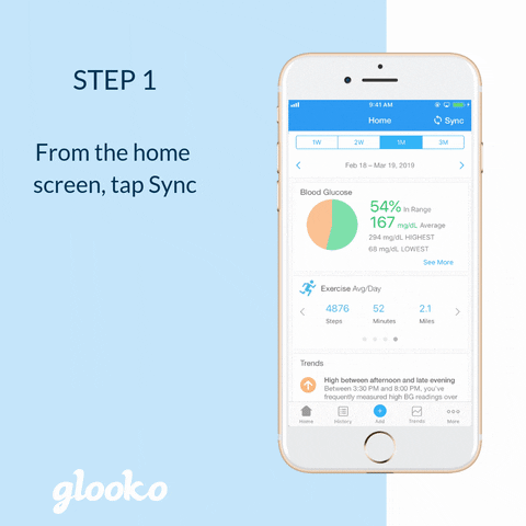 Continuous-glucose-monitor GIFs - Get the best GIF on GIPHY