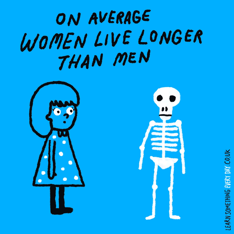 Life Expectancy Lol GIF by Learn Something Every Day - Find & Share on ...