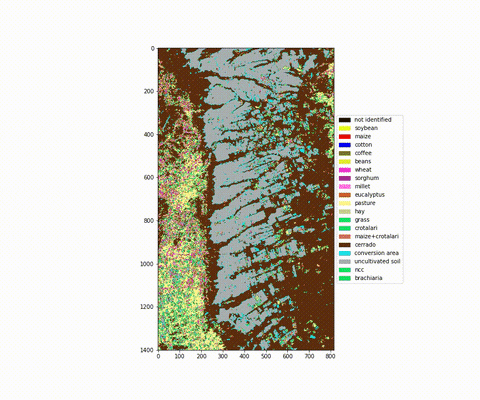 Land Use/Land Cover Time Series | Kaggle