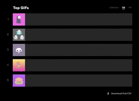 User Dashboard GIFs - Get the best GIF on GIPHY