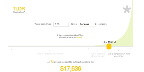 Stock Option GIFs - Get the best GIF on GIPHY