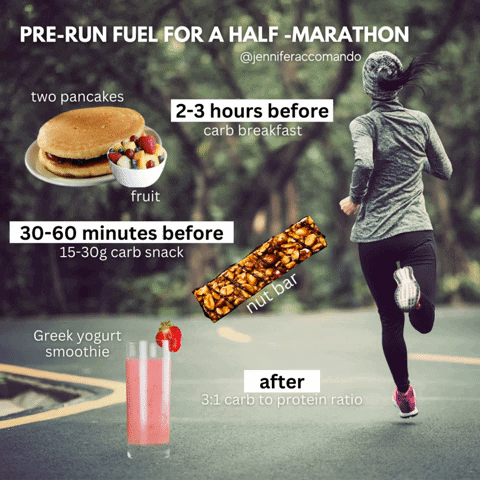 Protein-yogurt GIFs - Get the best GIF on GIPHY