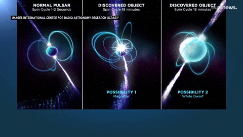 Cycle 1 GIFs - Get the best GIF on GIPHY