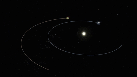 Mars Earth Orbit Animation