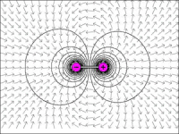 Electromagnetic Field Gif