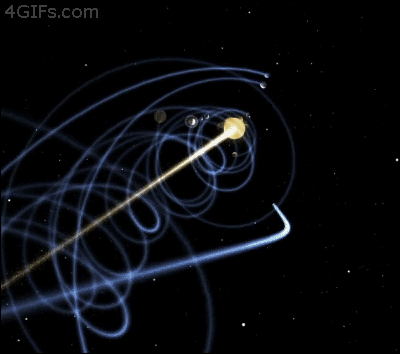 The Solar System's trajectory referencing our movement through the ...
