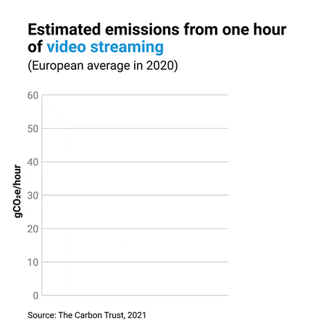 Carbon Emissions GIF by The Carbon Trust - Find & Share on GIPHY
