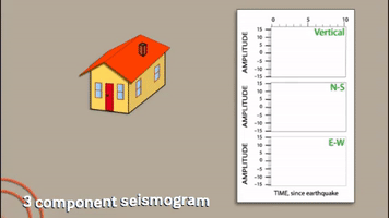 Seismic Waves GIFs on GIPHY - Be Animated