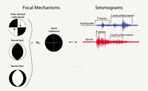 Focal Mechanism GIFs - Get the best GIF on GIPHY