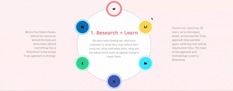 Marketing Strategy Research GIF by Truly. - Find & Share on GIPHY