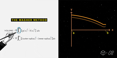 Thegreatcalculus GIFs - Get the best GIF on GIPHY