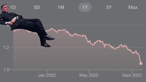 Gdp GIFs - Get the best GIF on GIPHY