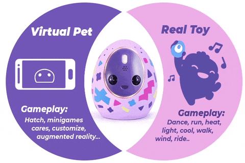 Virtual-pets GIFs - Get the best GIF on GIPHY