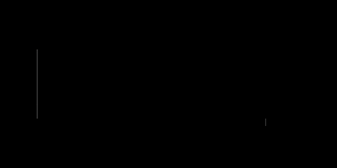 Tfii GIFs - Get the best GIF on GIPHY