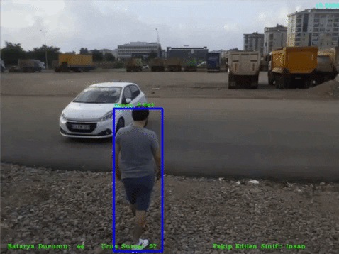 GitHub - sheng930920/yolov2_Tello_Tracking: Car and Pedestrian Tracking with Tello
