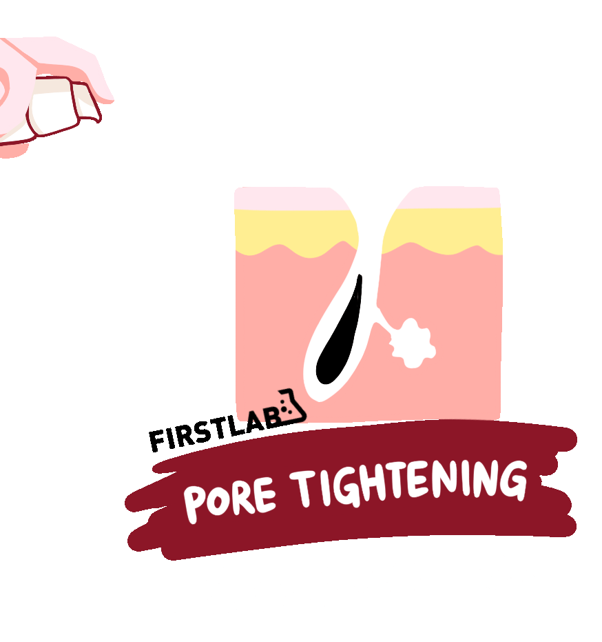 FIRSTLAB SKINCARE INDONESIA Sticker for iOS & Android | GIPHY