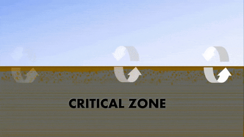 EarthScope Consortium GIFs on GIPHY - Be Animated