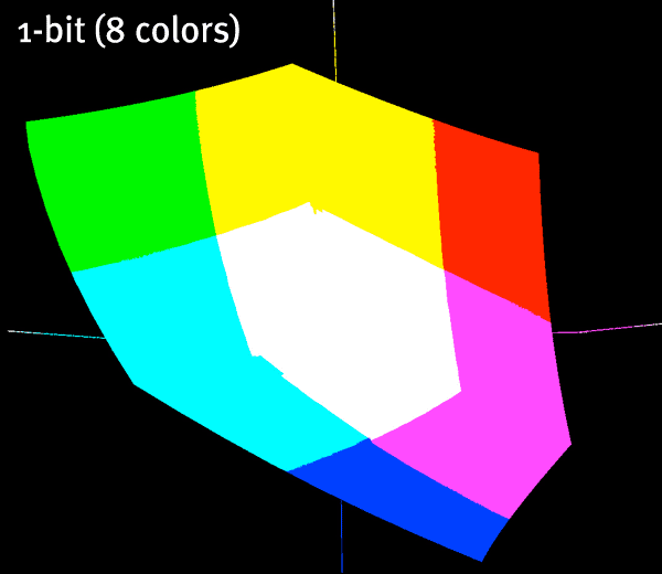 Split Depth Gifs Reddit The Front Page Of The Internet