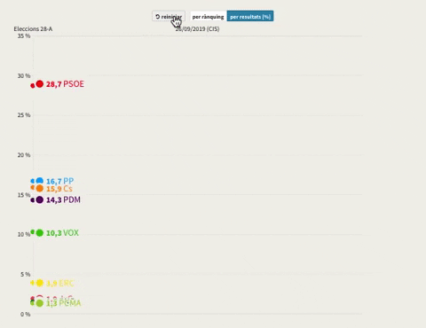 Resultats GIFs - Get the best GIF on GIPHY