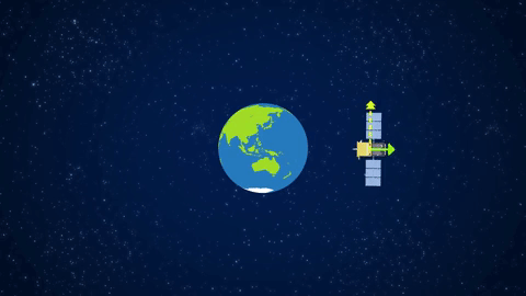 Satellite Satellisation GIF - Find & Share on GIPHY