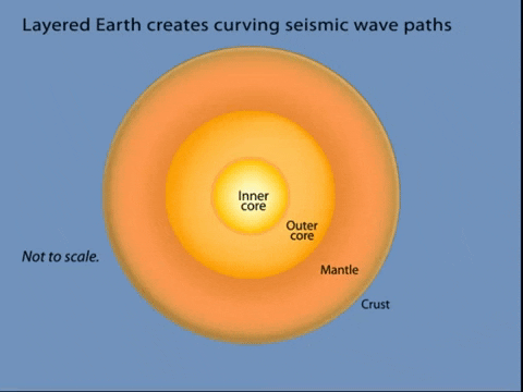 Incorporated Research Institutions for Seismology (IRIS) GIF - Find ...
