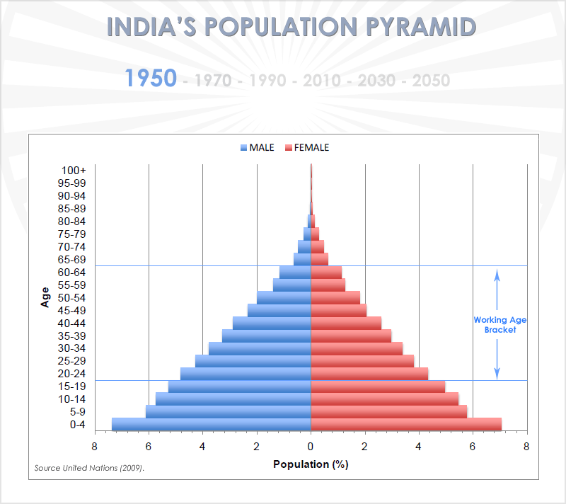 India GIF - Find & Share on GIPHY