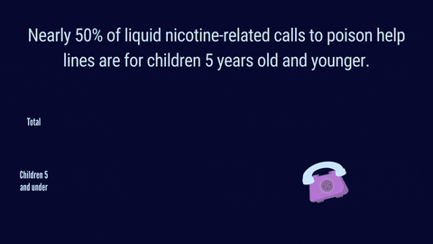 Prevent Child Injury GIFs on GIPHY - Be Animated