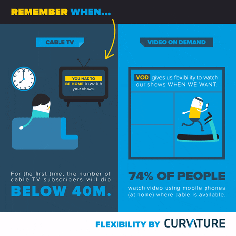 Cisco Cables GIFs - Find & Share on GIPHY