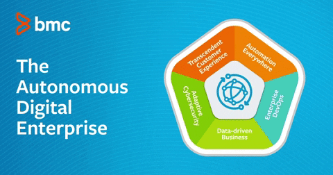 Automation Everywhere GIFs - Find & Share on GIPHY