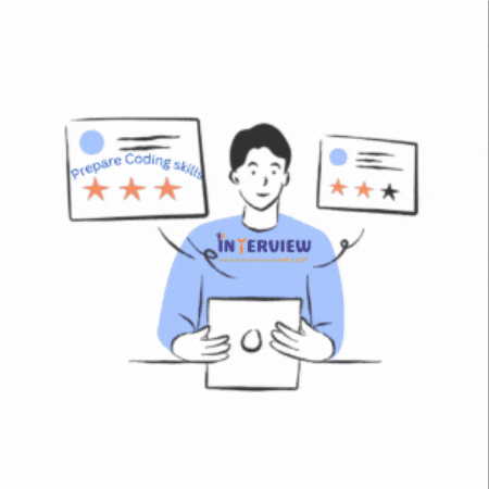 Tech Java GIF by InterviewAudit - Find & Share on GIPHY