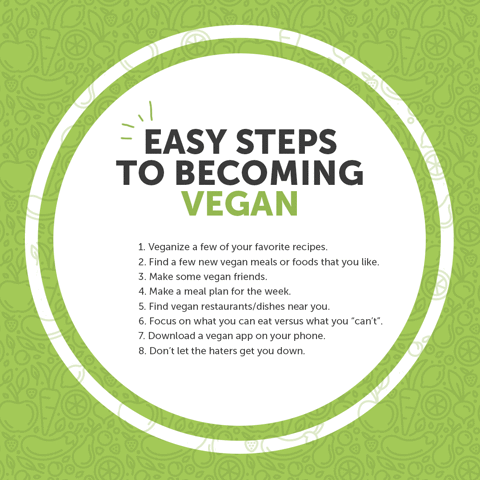 Meal Planning GIFs - Get the best GIF on GIPHY