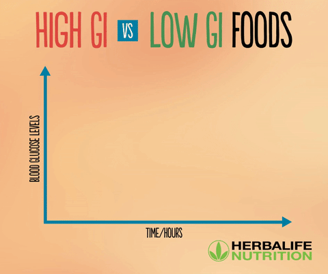 High-glucose-levels GIFs - Get the best GIF on GIPHY