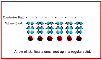 Valence Band Conduction Band GIFs - Find & Share on GIPHY